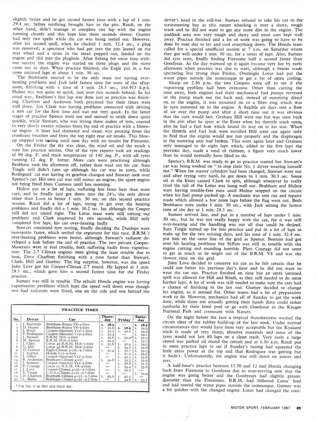 SAF GP 1967 | MEMORABILIA – Top F1